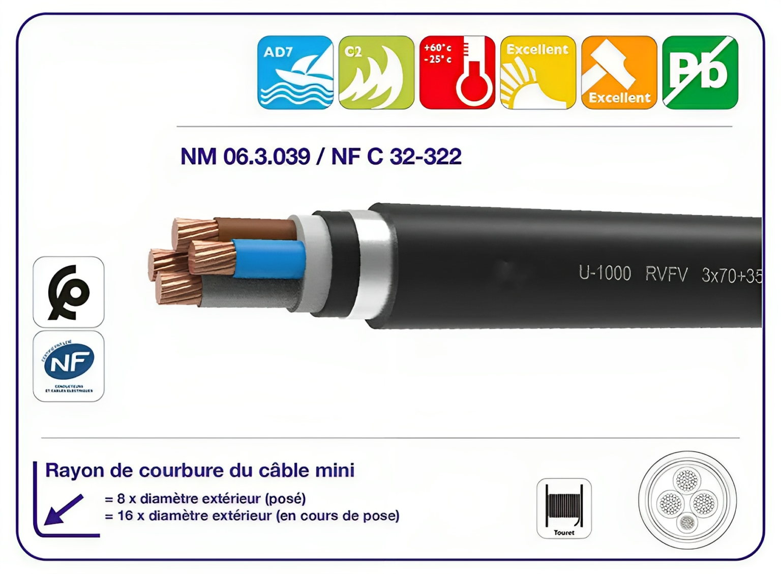 33elecable.com – Expert en vente des câbles électriques au Maroc