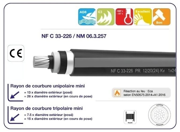 33elecable.com – Expert en vente des câbles électriques au Maroc